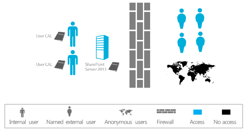 Demystifying SharePoint server licensing: – Vignesh's SharePoint Thoughts