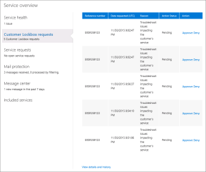 What is Customer Lock box in Office 365? – Vignesh's SharePoint Thoughts