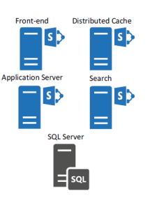 Demystifying MinRole in SharePoint Server 2016: – Vignesh's SharePoint Thoughts