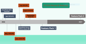 Demystifying MinRole in SharePoint Server 2016: – Vignesh's SharePoint Thoughts